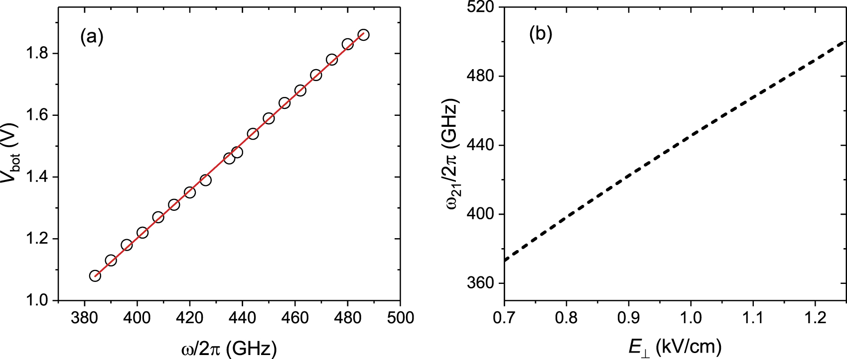 Image-charge detection of the Rydberg transition of electrons on ...