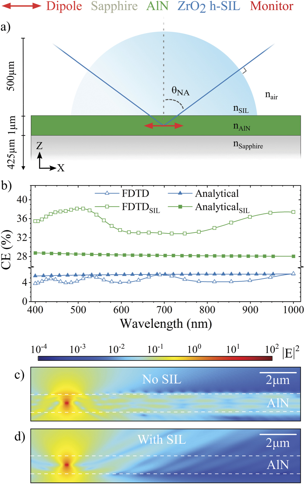 Evanescent-field assisted photon collection from quantum emitters under ...