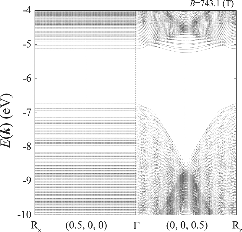Second-order phase transition of silicon from a band insulator to metal ...