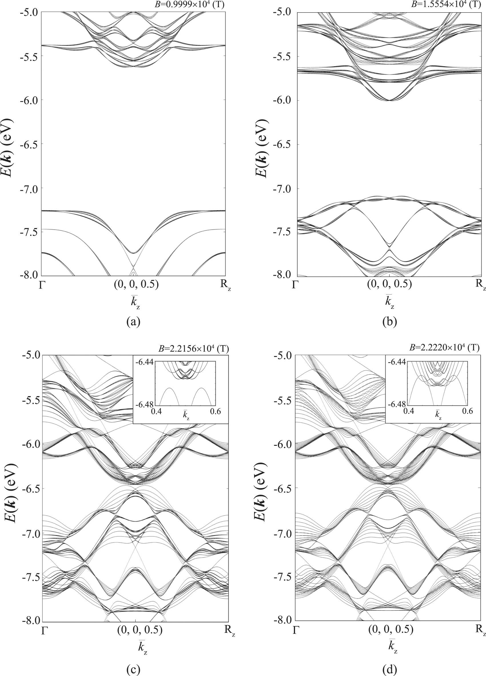 Second-order phase transition of silicon from a band insulator to metal ...
