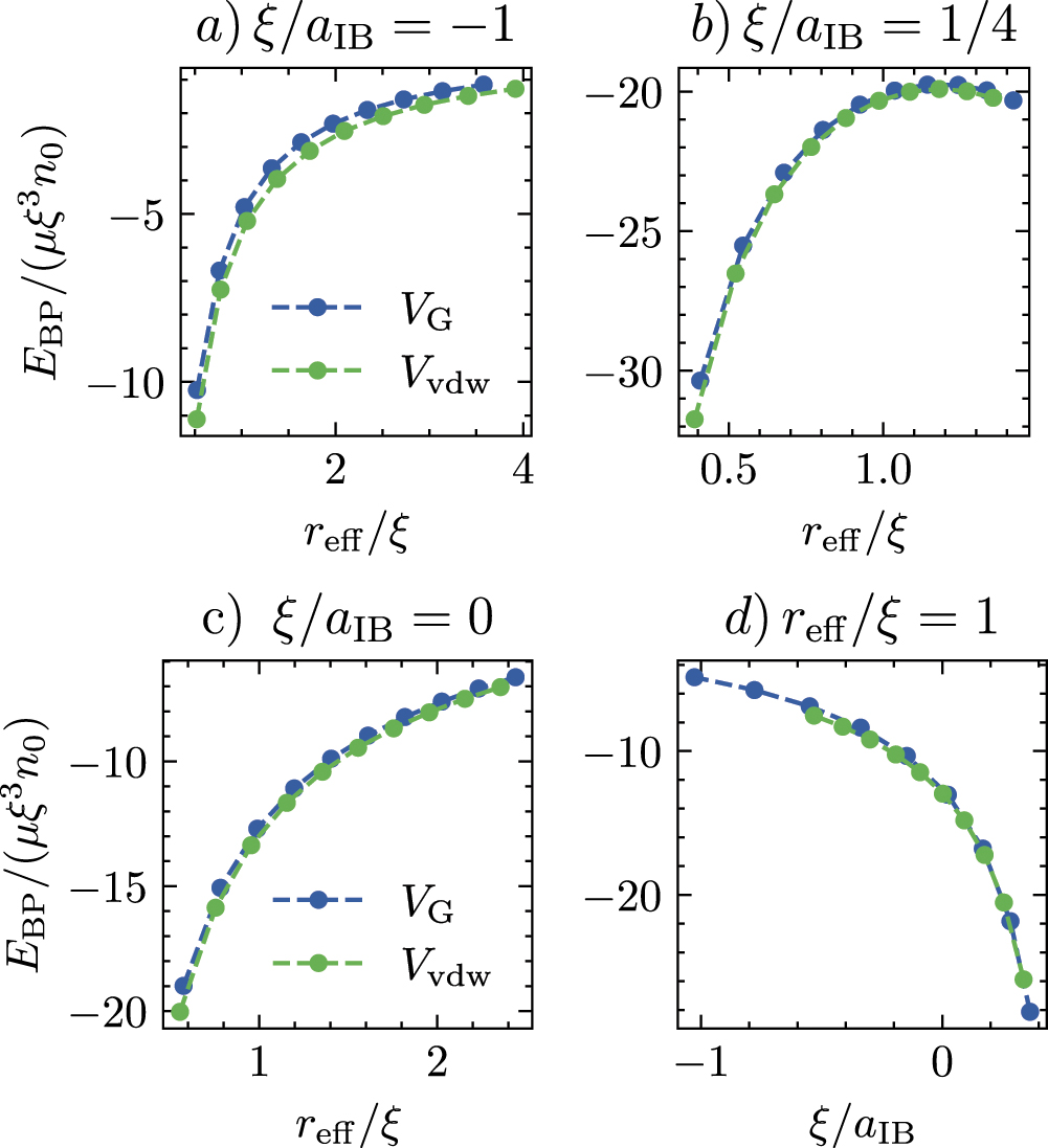 The effect of boson–boson interaction on the bipolaron formation ...