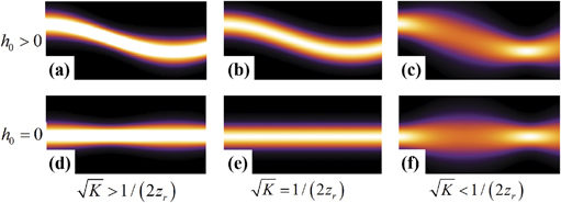 ‘Classical’ coherent state generated by curved surface - IOPscience