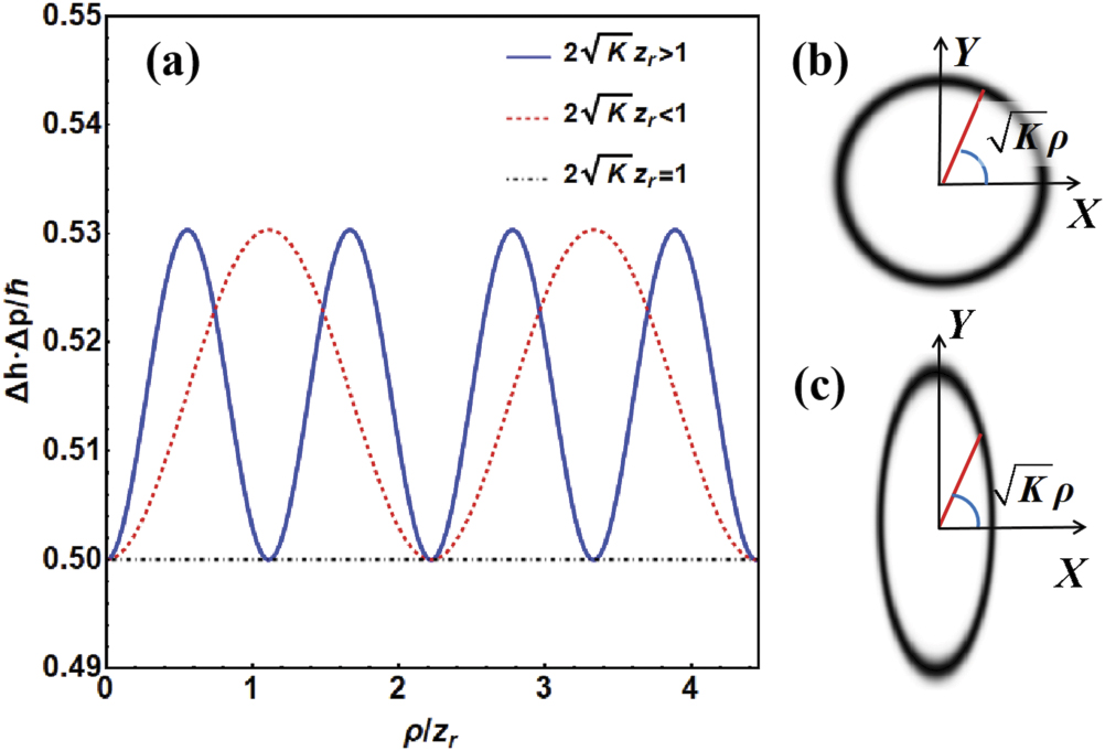 ‘Classical’ coherent state generated by curved surface - IOPscience