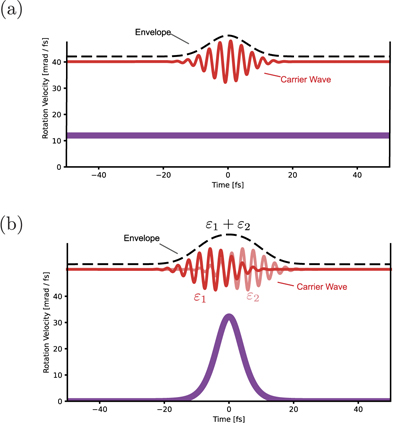 Isolated ultra-bright attosecond pulses via non-collinear gating ...