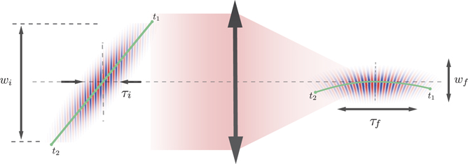 Isolated ultra-bright attosecond pulses via non-collinear gating ...