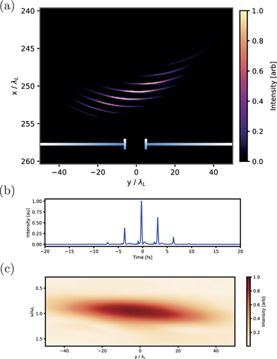 Isolated ultra-bright attosecond pulses via non-collinear gating ...