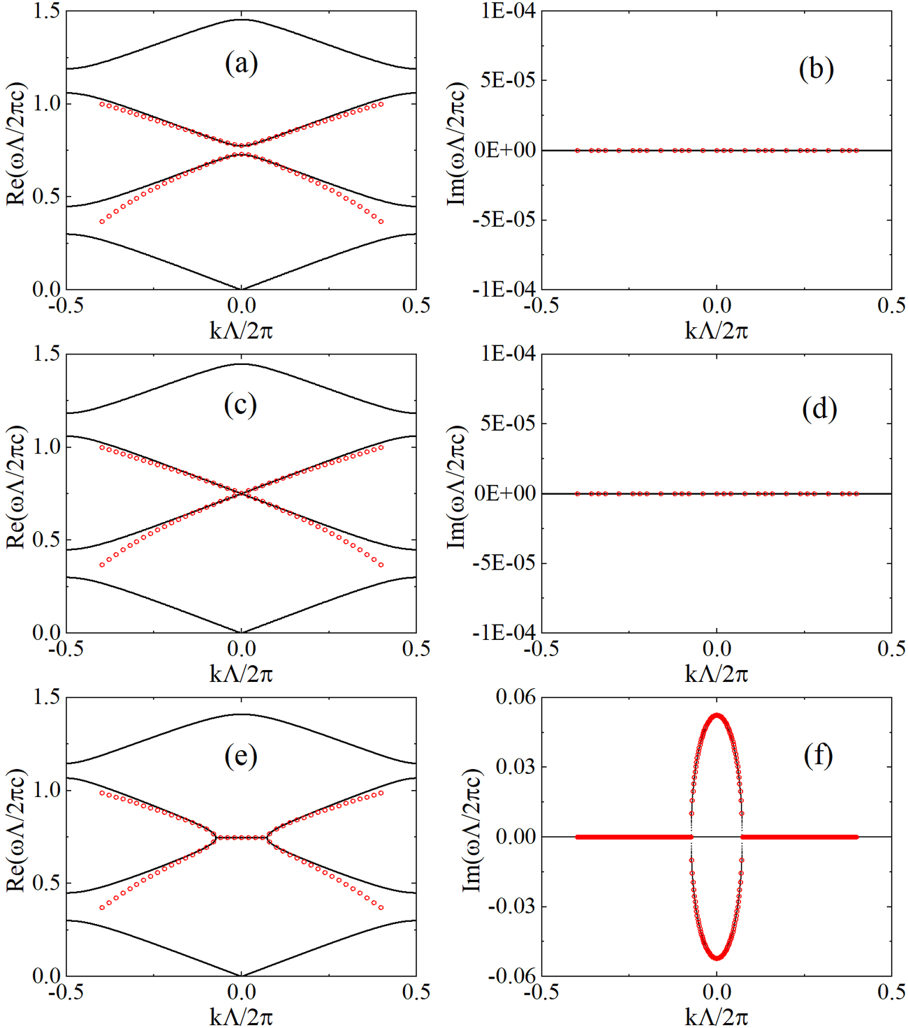 Special exceptional point acting as Dirac point in one dimensional -symmetric photonic crystal ...