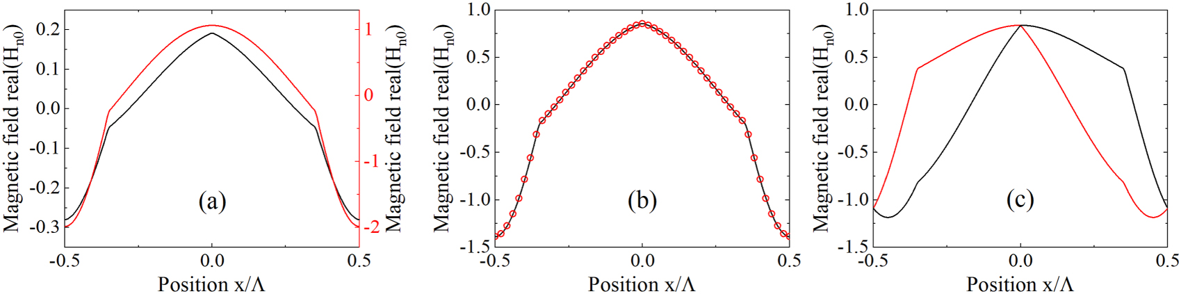 Special exceptional point acting as Dirac point in one dimensional ...