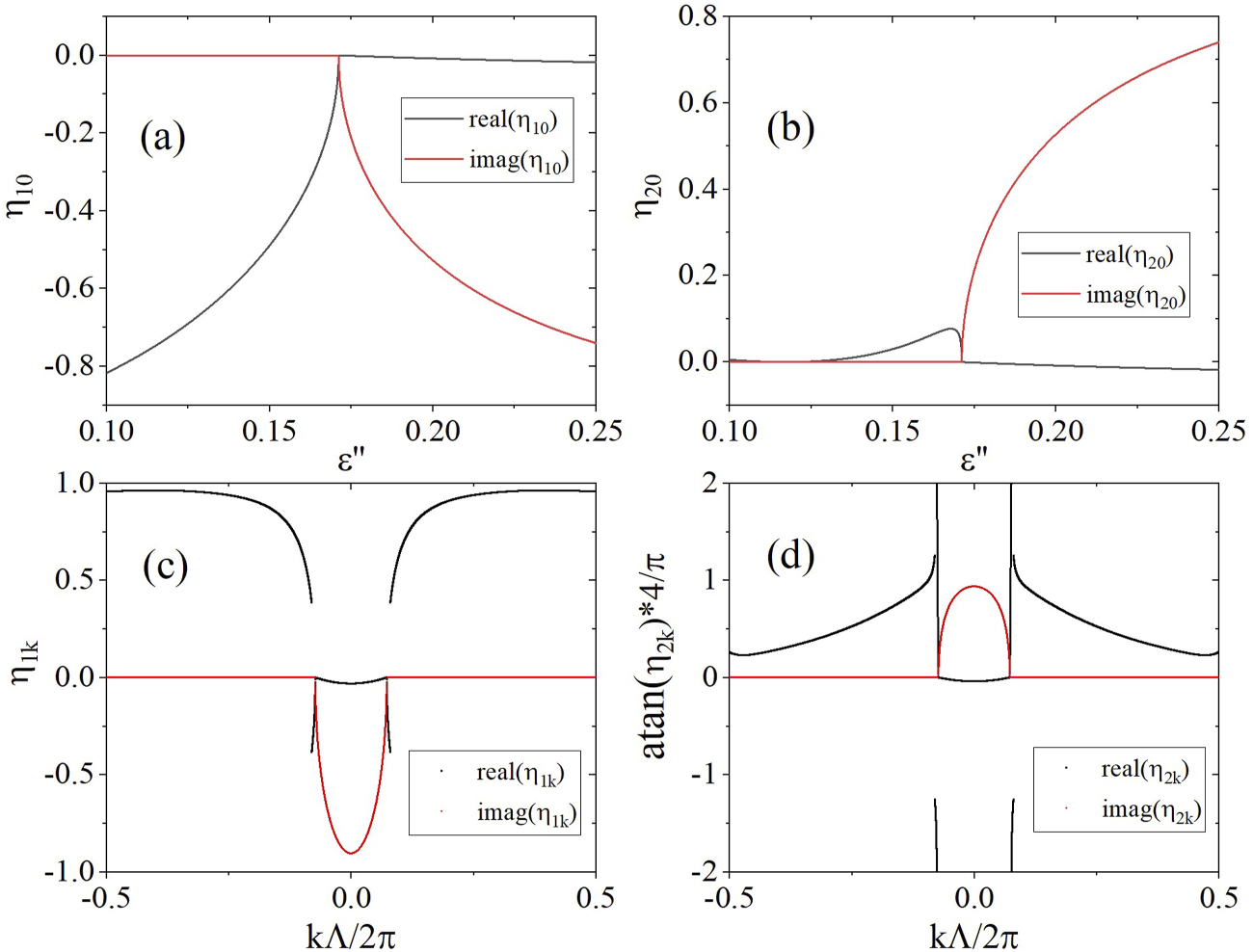 Special exceptional point acting as Dirac point in one dimensional ...