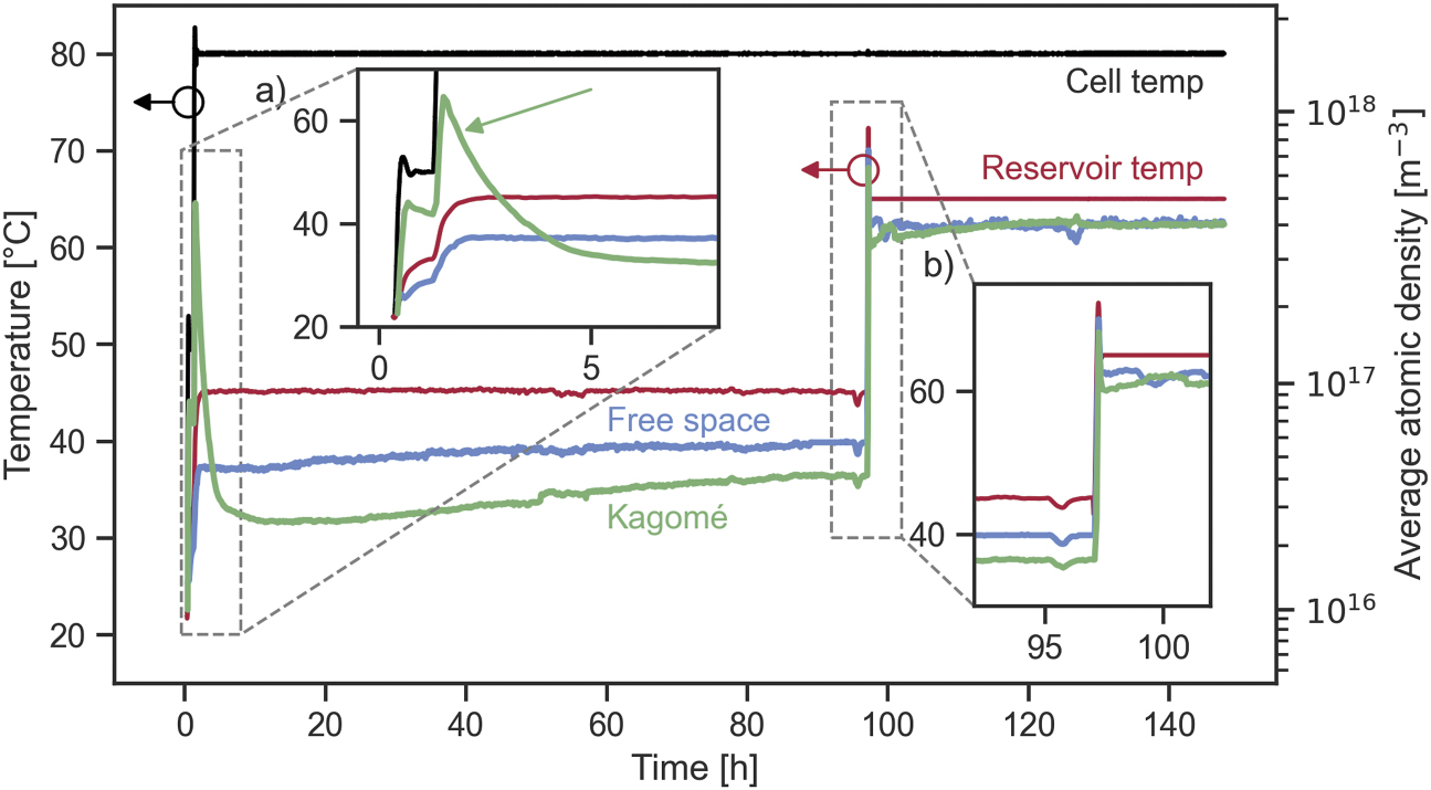 Spatially resolved spectroscopy of alkali metal vapour diffusing inside hollow-core photonic ...