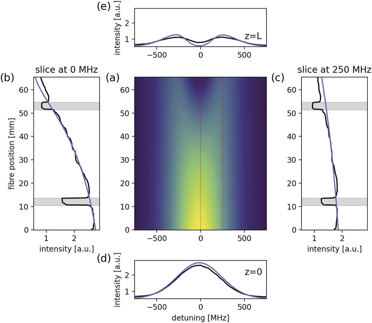 Spatially resolved spectroscopy of alkali metal vapour diffusing inside hollow-core photonic ...