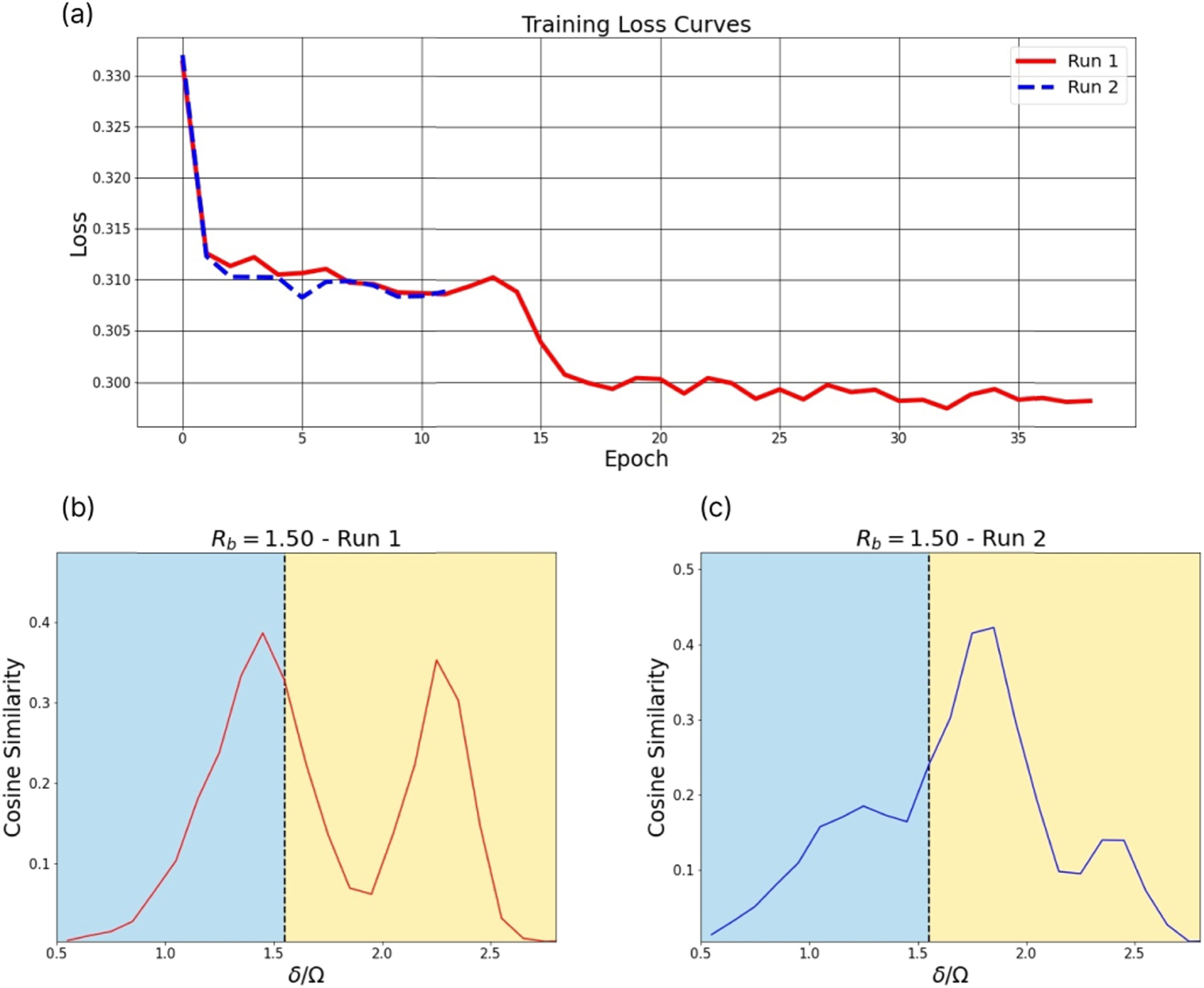Unsupervised learning of Rydberg atom array phase diagram with Siamese ...