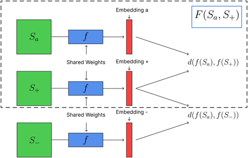 Unsupervised learning of Rydberg atom array phase diagram with Siamese neural networks - IOPscience