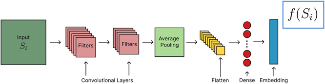 Unsupervised learning of Rydberg atom array phase diagram with Siamese ...