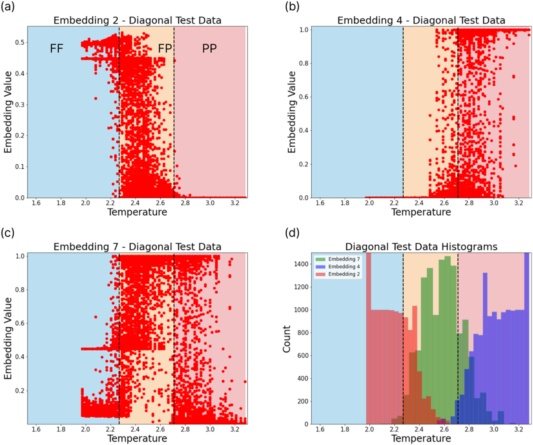 Unsupervised learning of Rydberg atom array phase diagram with Siamese ...