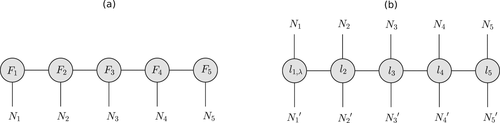 Tensor-network approaches to counting statistics for the current in a boundary-driven diffusive ...