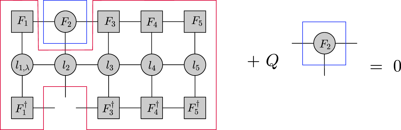 Tensor-network approaches to counting statistics for the current in a boundary-driven diffusive ...