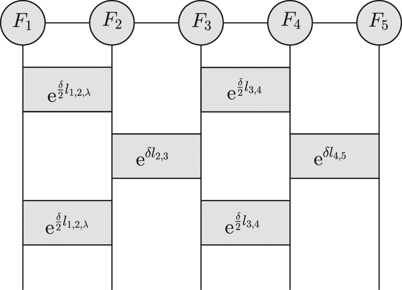 Tensor-network approaches to counting statistics for the current in a boundary-driven diffusive ...