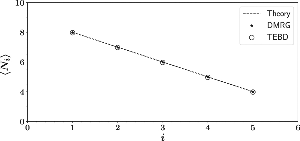 Tensor-network approaches to counting statistics for the current in a boundary-driven diffusive ...