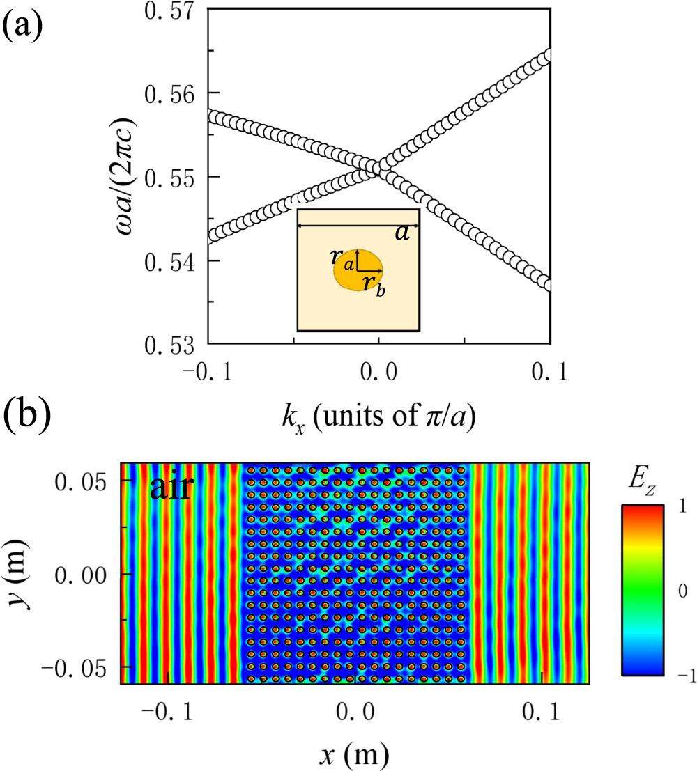 Magneto-optical double zero-index media and their electromagnetic ...
