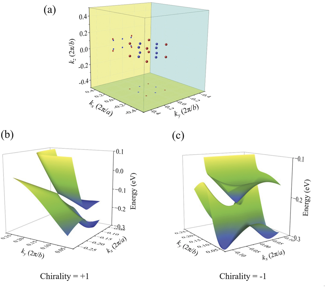 Lifshitz transitions and hybrid Weyl points in RbAg5Se3 - IOPscience