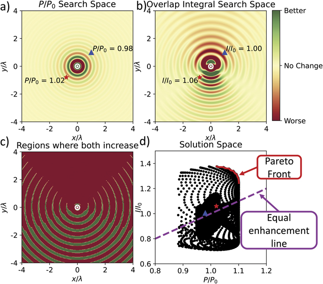 Designing disordered multi-functional metamaterials using the discrete dipole approximation ...
