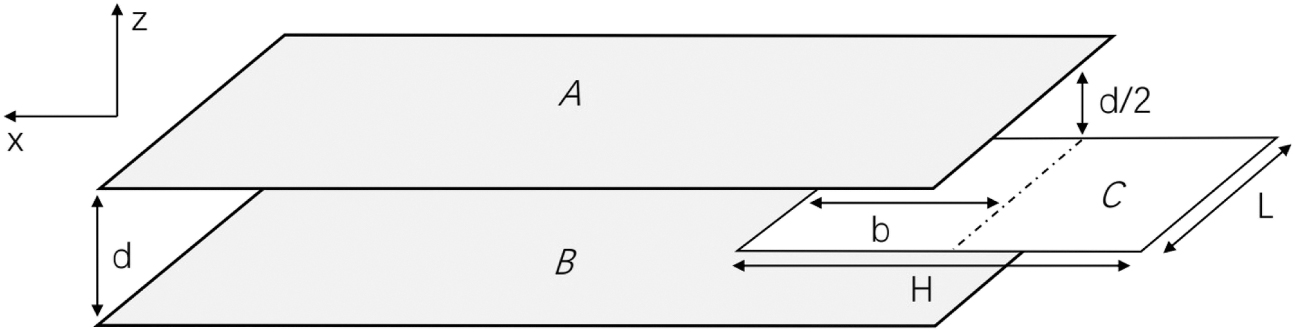 On the Casimir effect from the zero-point energy: a tangential force ...