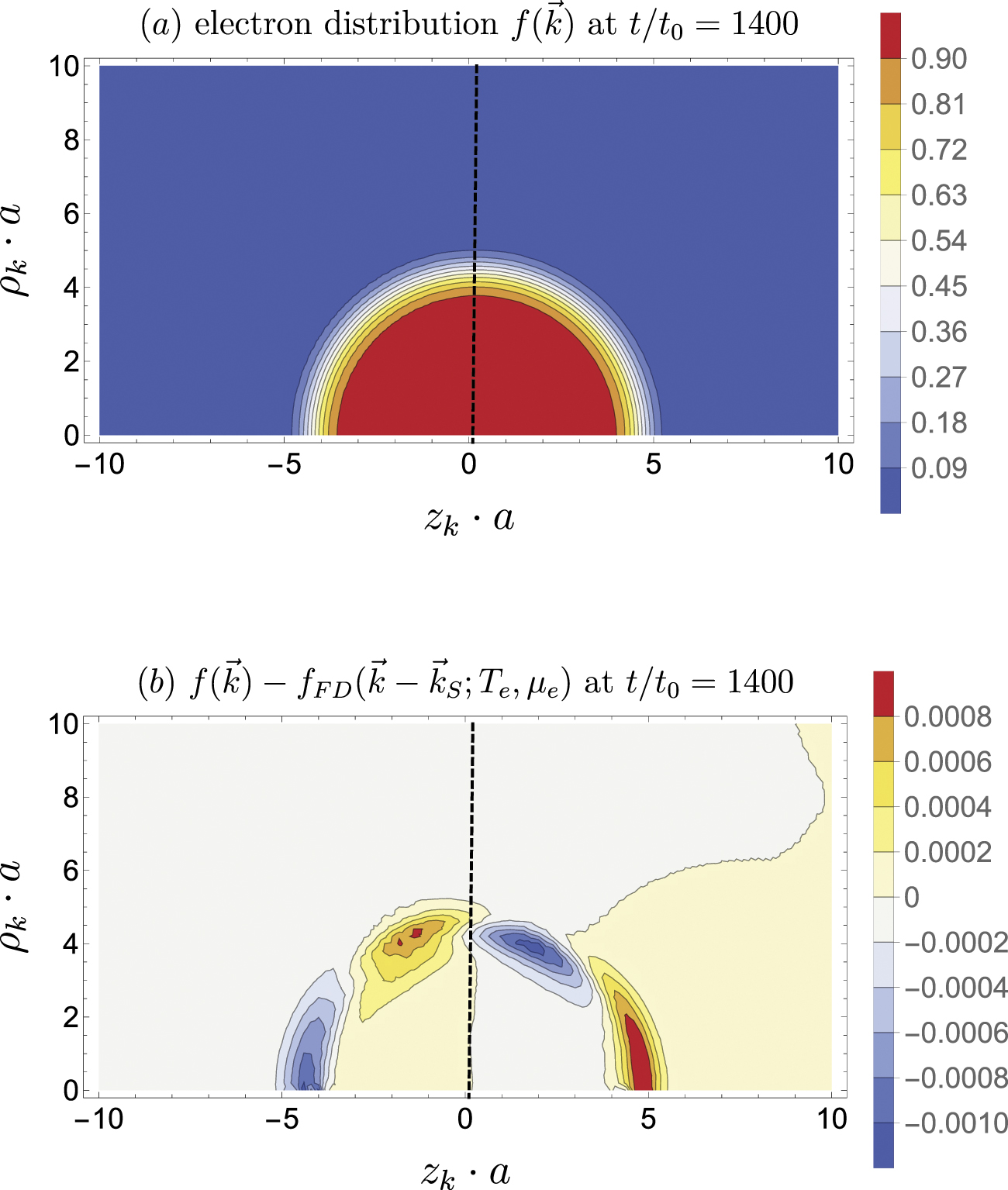 Non-equilibrium phonon distribution caused by an electrical current ...