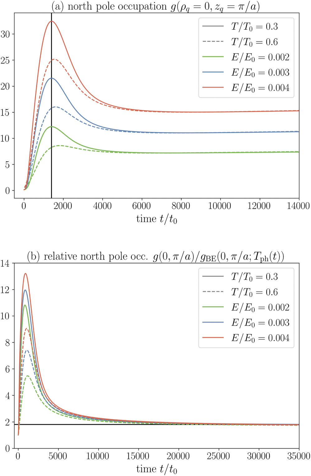 Non-equilibrium phonon distribution caused by an electrical current ...