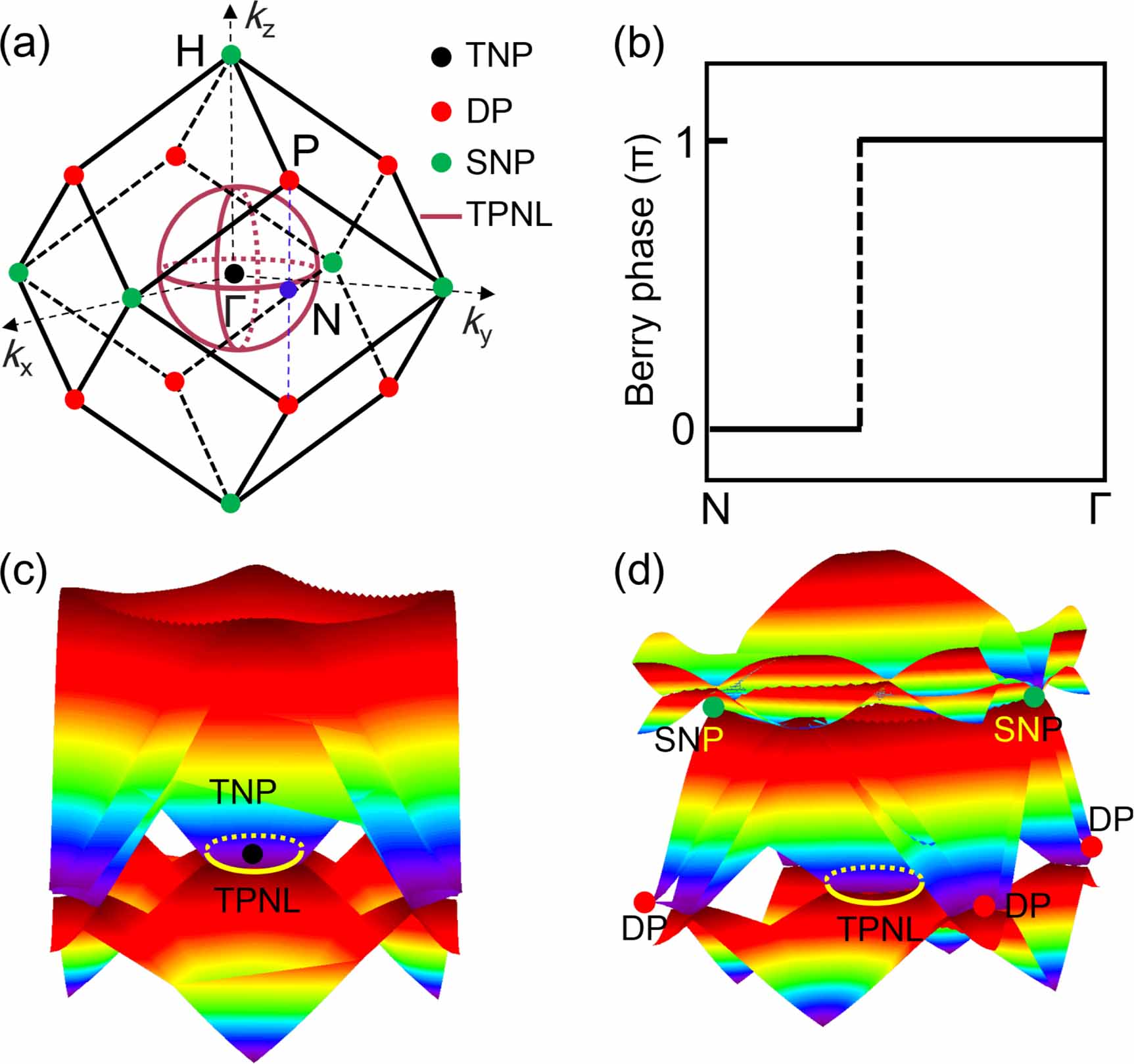 Topological nodal-link phonons, three-fold, Dirac and six-fold nodal ...