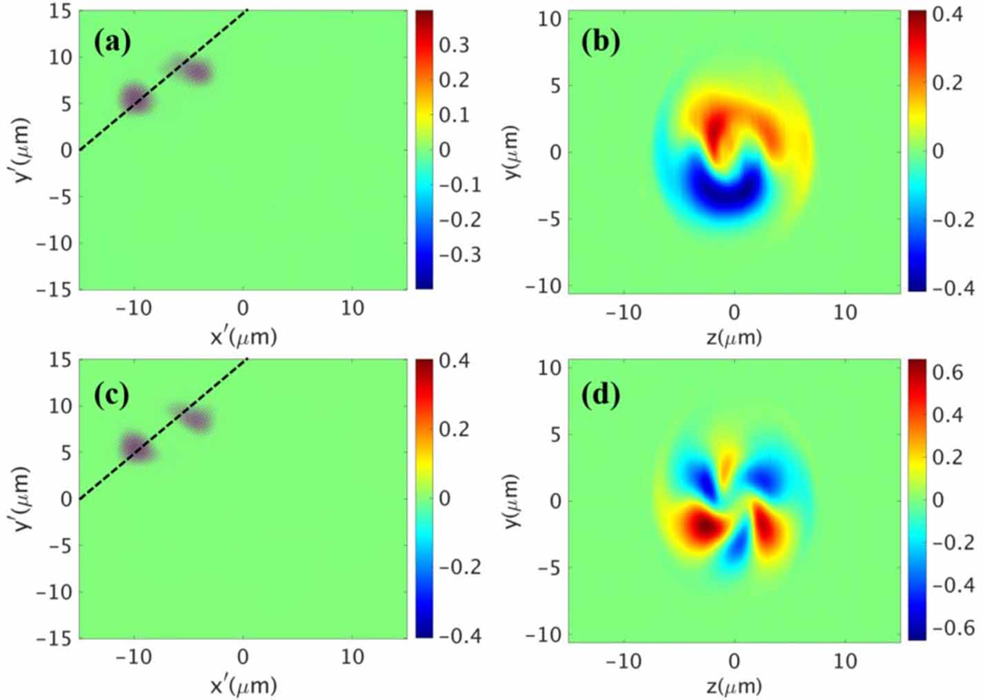 Generation of isolated intense vortex laser with transverse angular ...