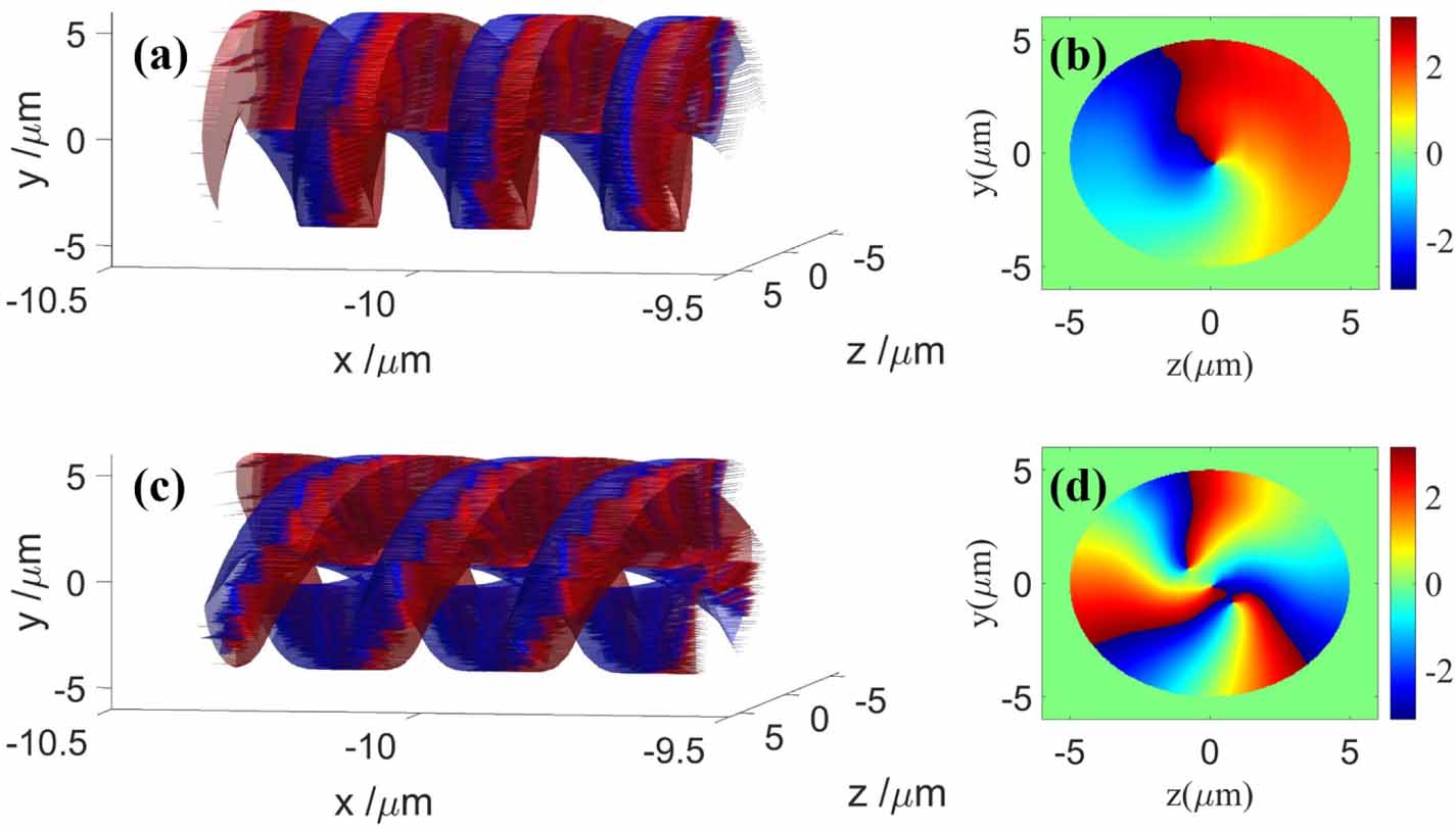 Generation of isolated intense vortex laser with transverse angular ...