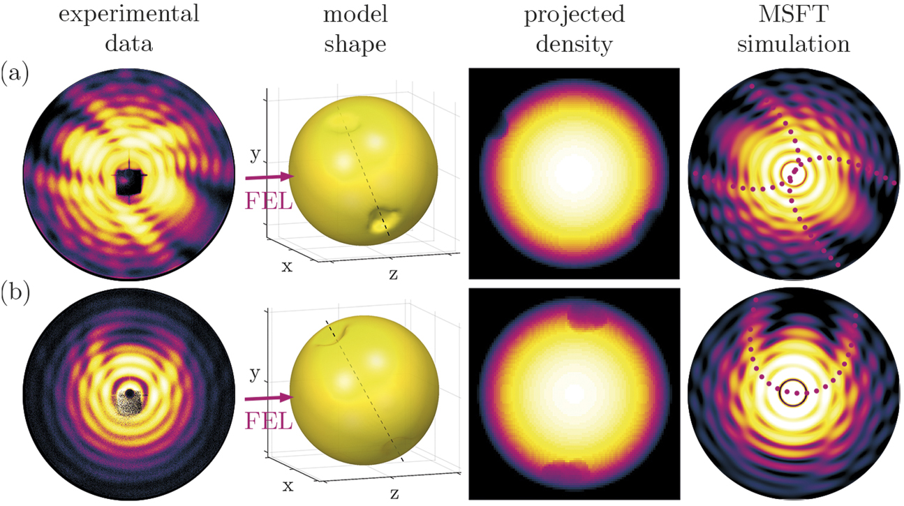 Diffraction imaging of light induced dynamics in xenon-doped helium ...