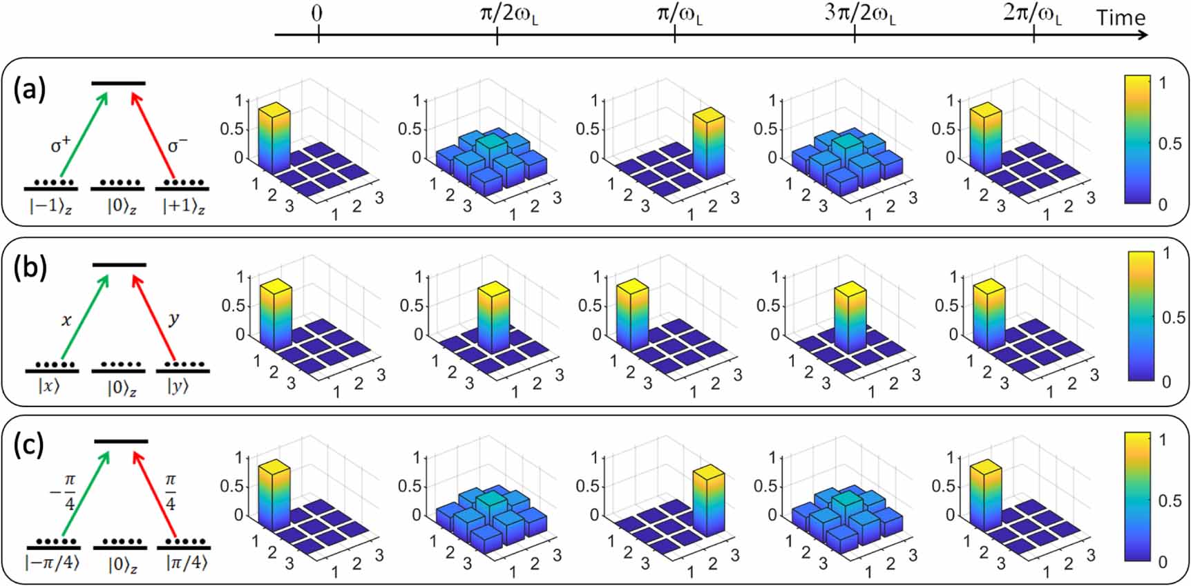 Birefringence and dichroism effects in the spin noise spectra of a spin ...