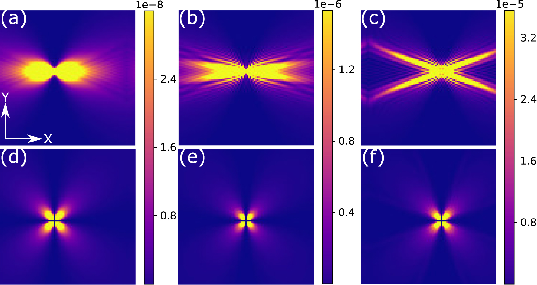 Scattering dominated spatial coherence and phase correlation properties ...