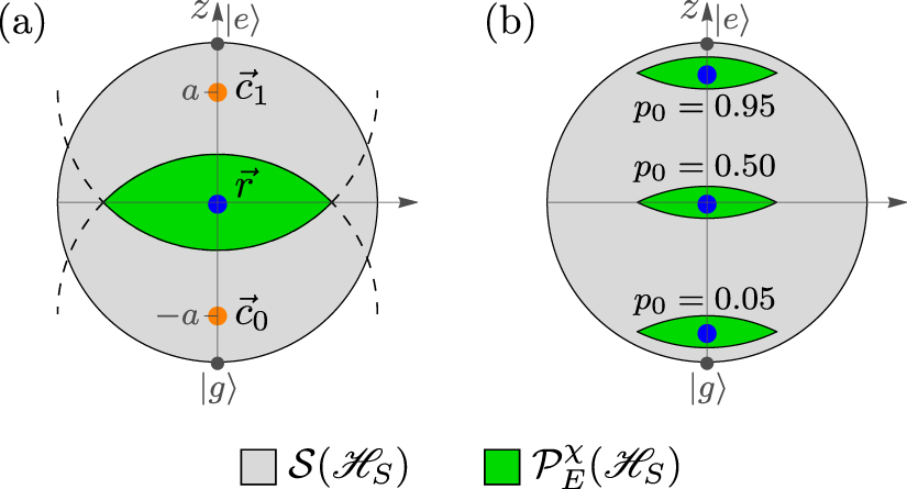 Initial correlations in open quantum systems: constructing linear dynamical maps and master ...
