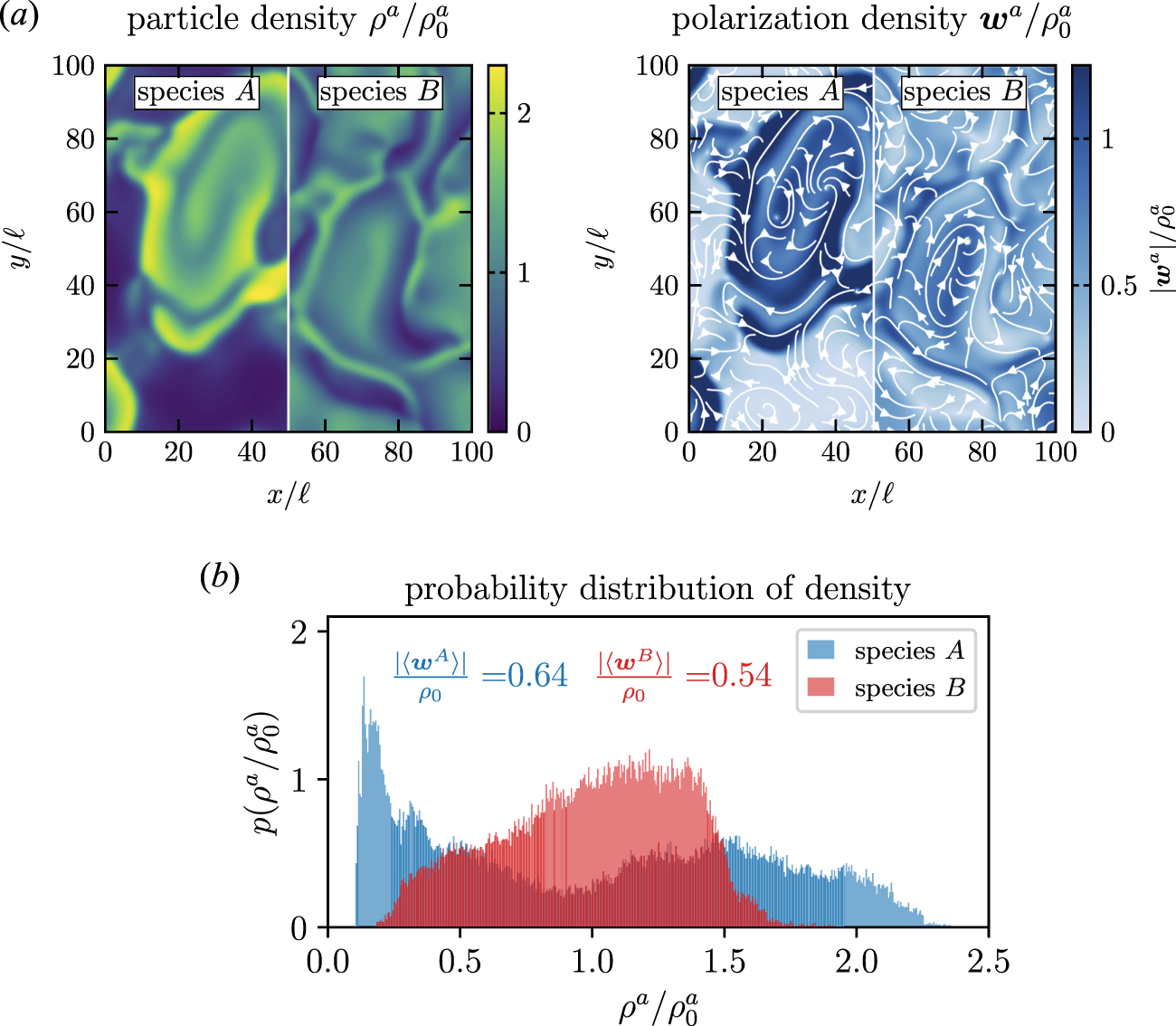 Clustering and flocking of repulsive chiral active particles with non ...