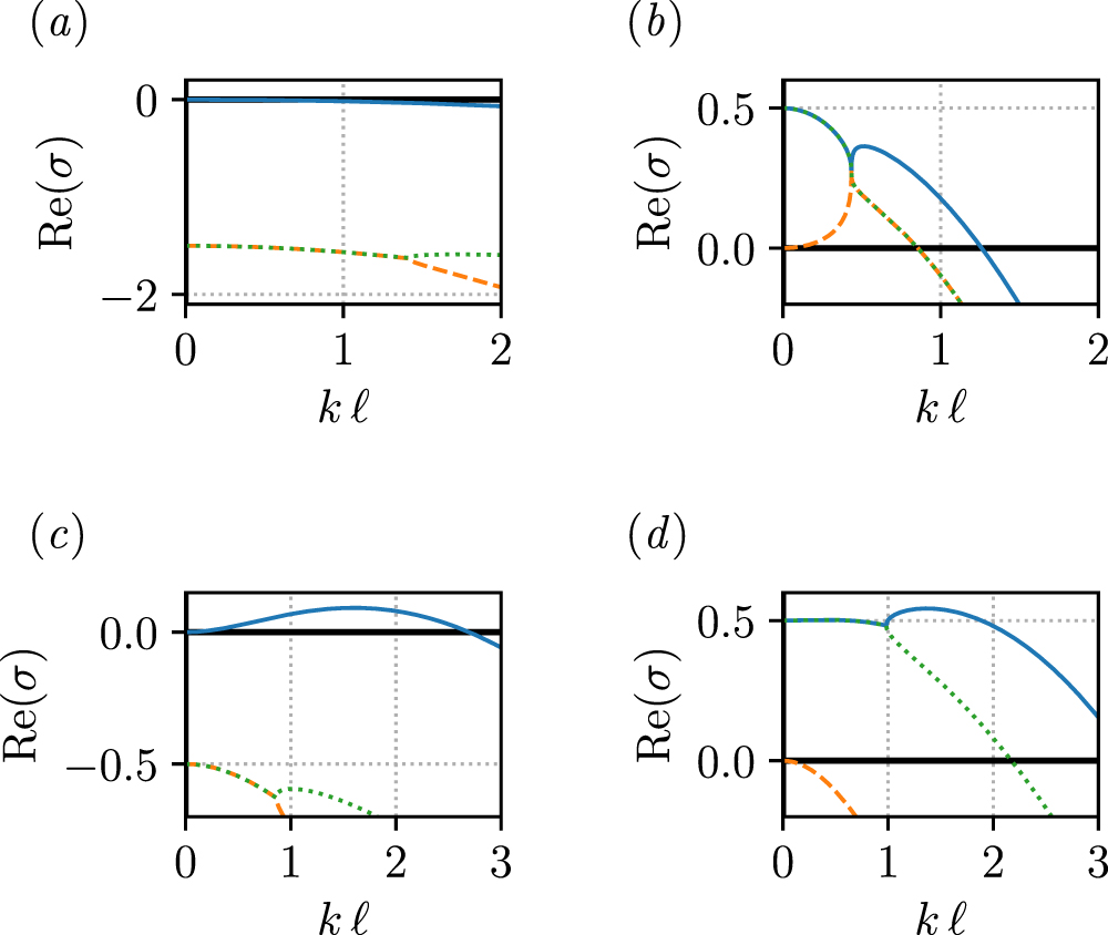 Clustering and flocking of repulsive chiral active particles with non ...
