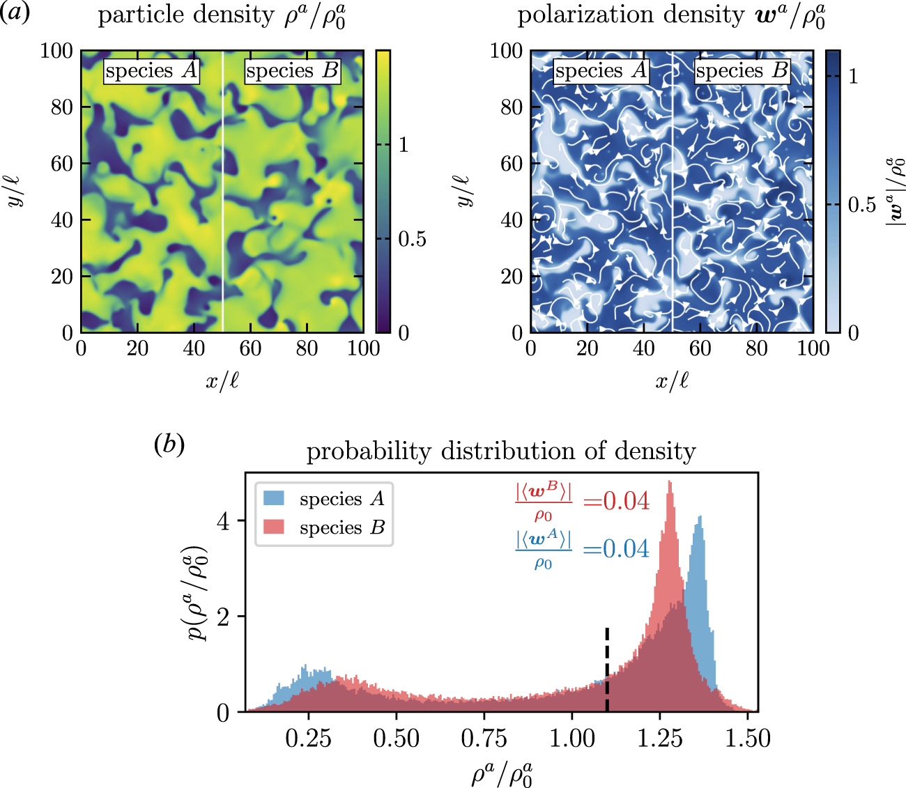 Clustering and flocking of repulsive chiral active particles with non ...