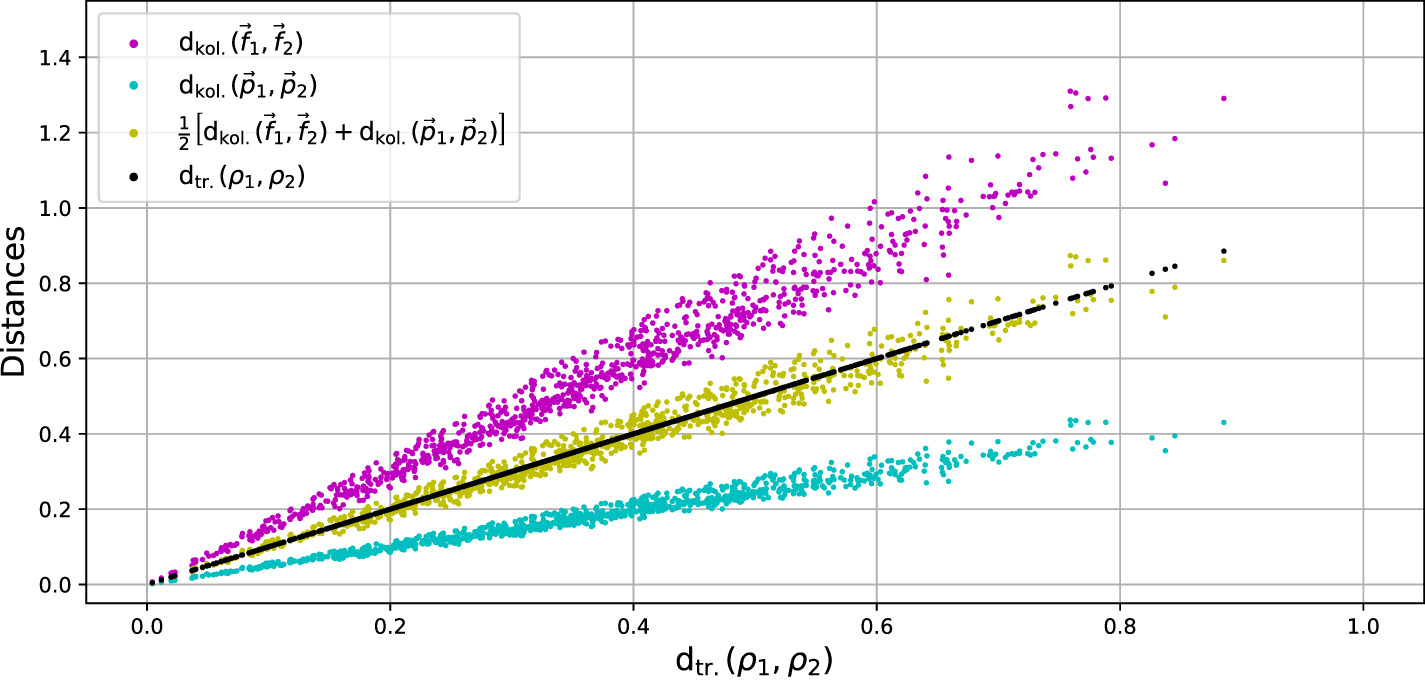Witnessing non-Markovianity by quantum quasi-probability distributions ...