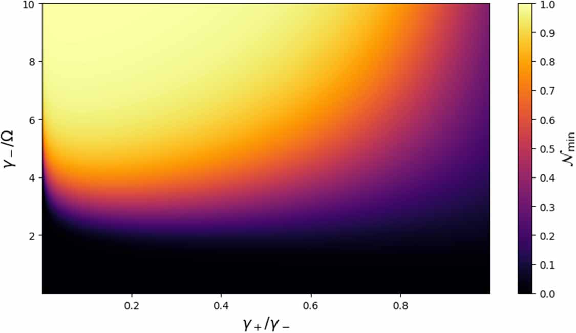 Witnessing non-Markovianity by quantum quasi-probability distributions ...