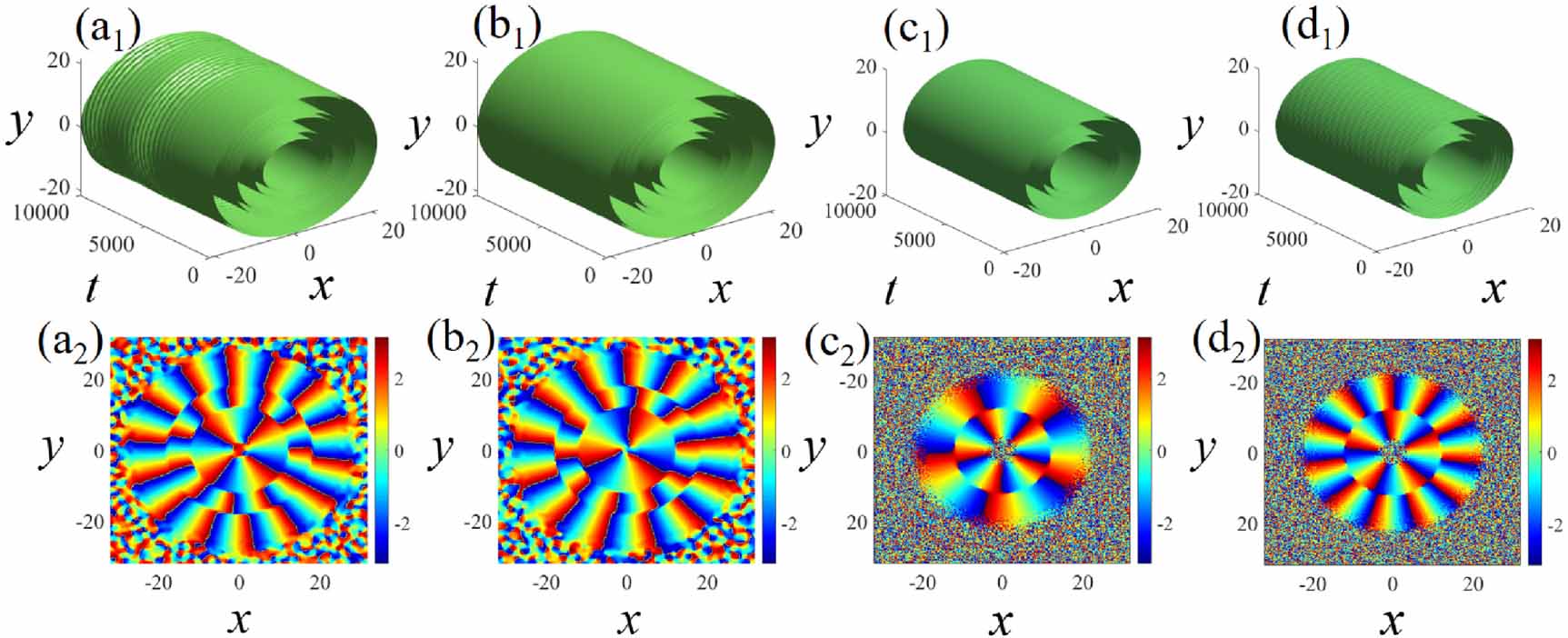 Vortex-ring quantum droplets in a radially-periodic potential - IOPscience