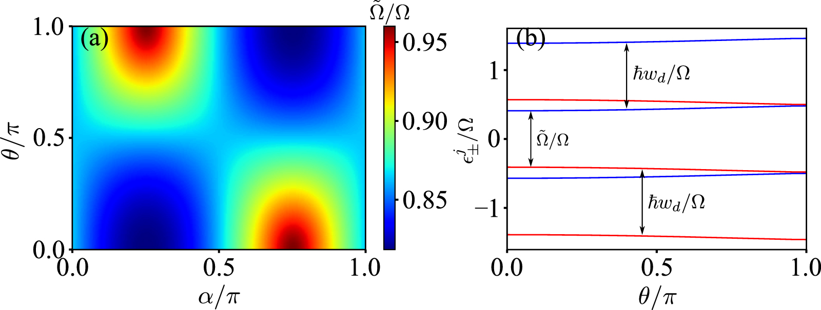 Enhancing quantum coherence of a fluxonium qubit by employing flux modulation with tunable ...