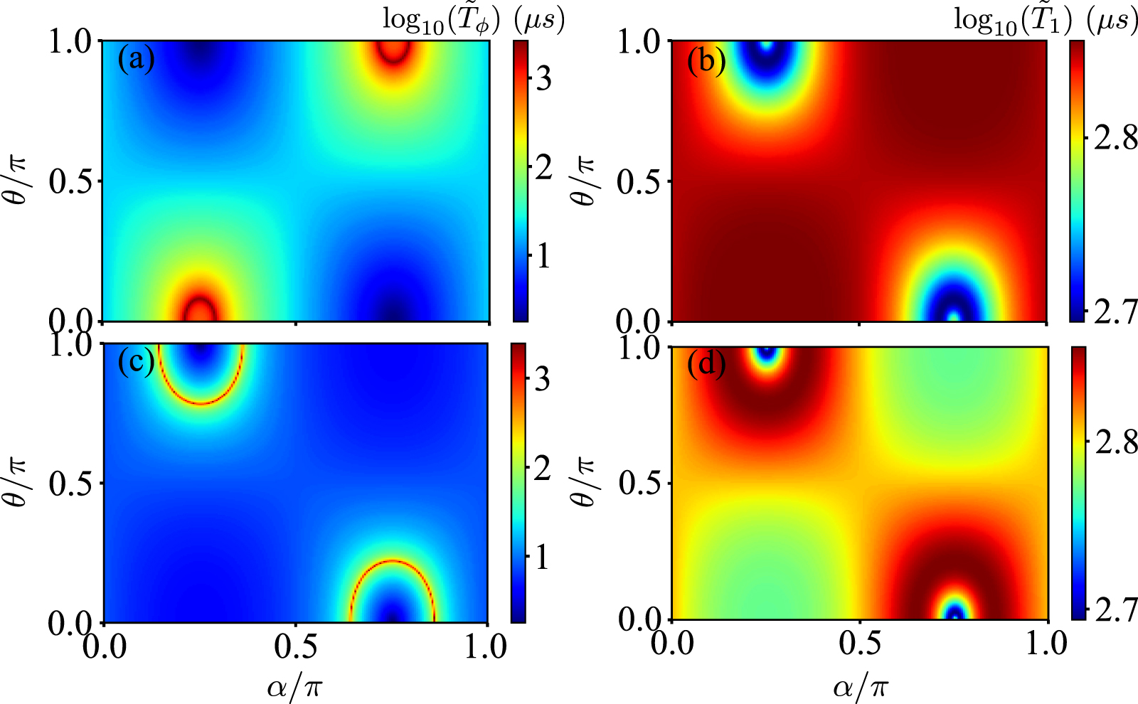 Enhancing quantum coherence of a fluxonium qubit by employing flux modulation with tunable ...