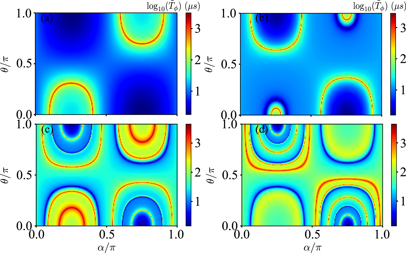 Enhancing quantum coherence of a fluxonium qubit by employing flux modulation with tunable ...