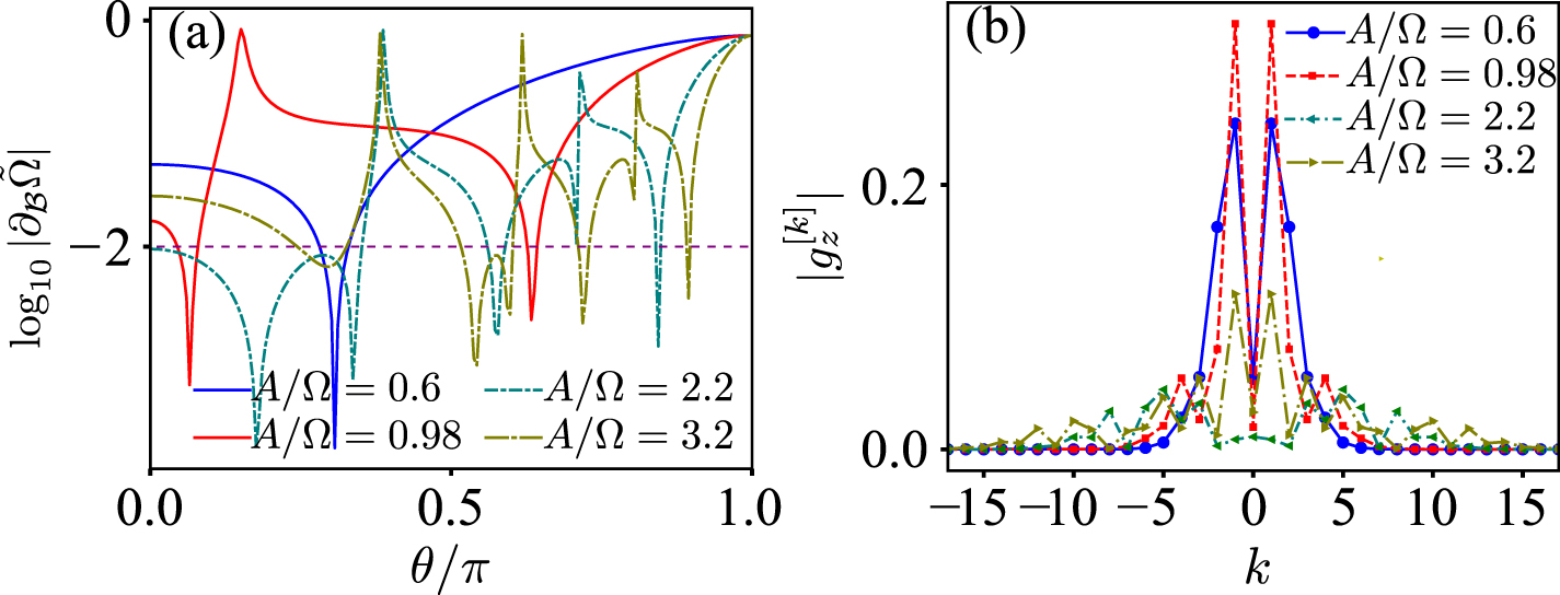 Enhancing quantum coherence of a fluxonium qubit by employing flux modulation with tunable ...