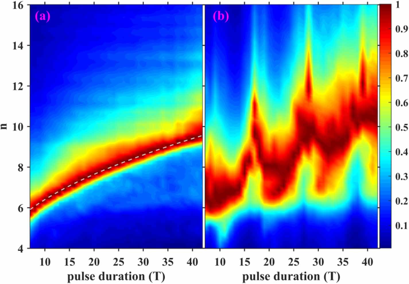 Dynamics of frustrated tunneling ionization driven by inhomogeneous ...