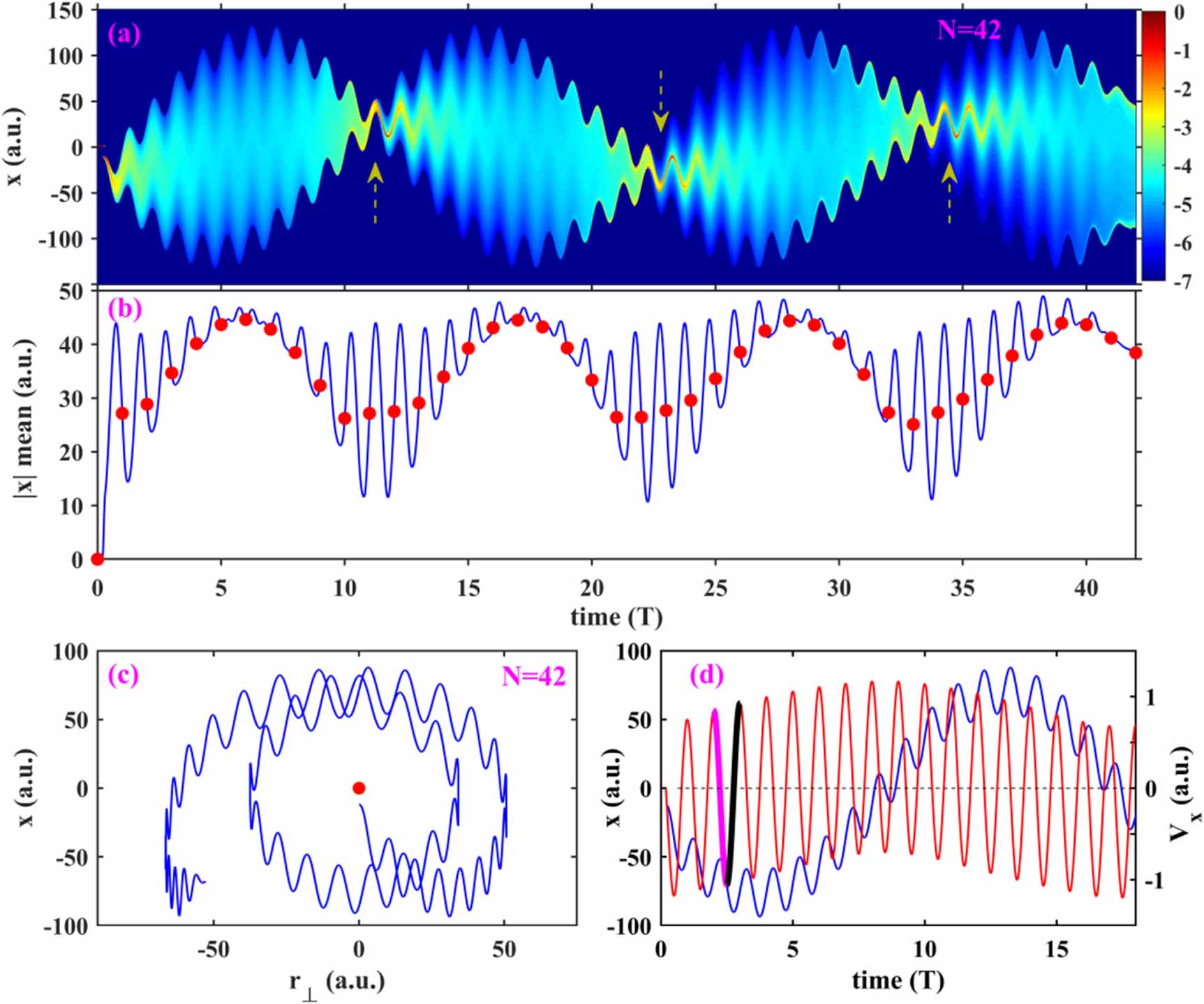 Dynamics of frustrated tunneling ionization driven by inhomogeneous ...