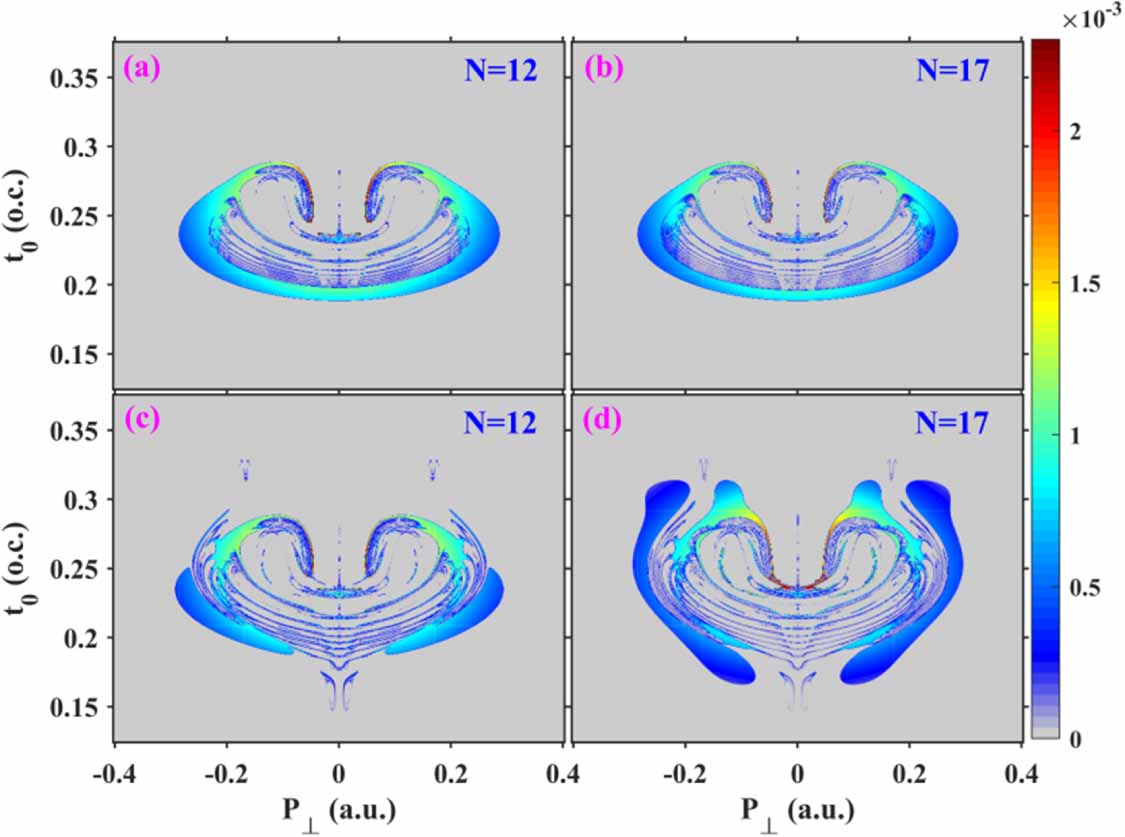 Dynamics of frustrated tunneling ionization driven by inhomogeneous ...