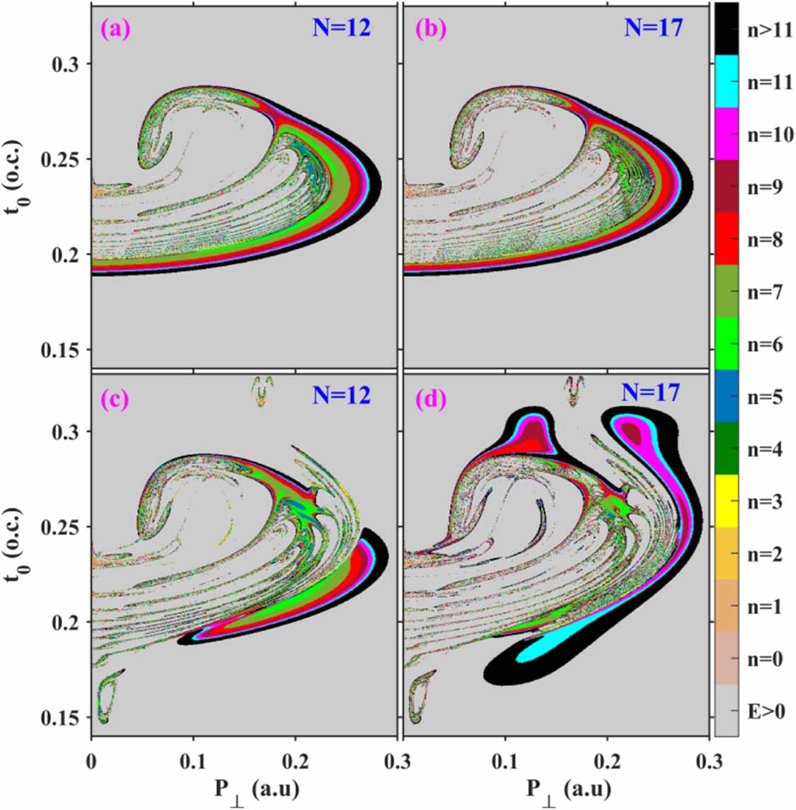 Dynamics of frustrated tunneling ionization driven by inhomogeneous ...